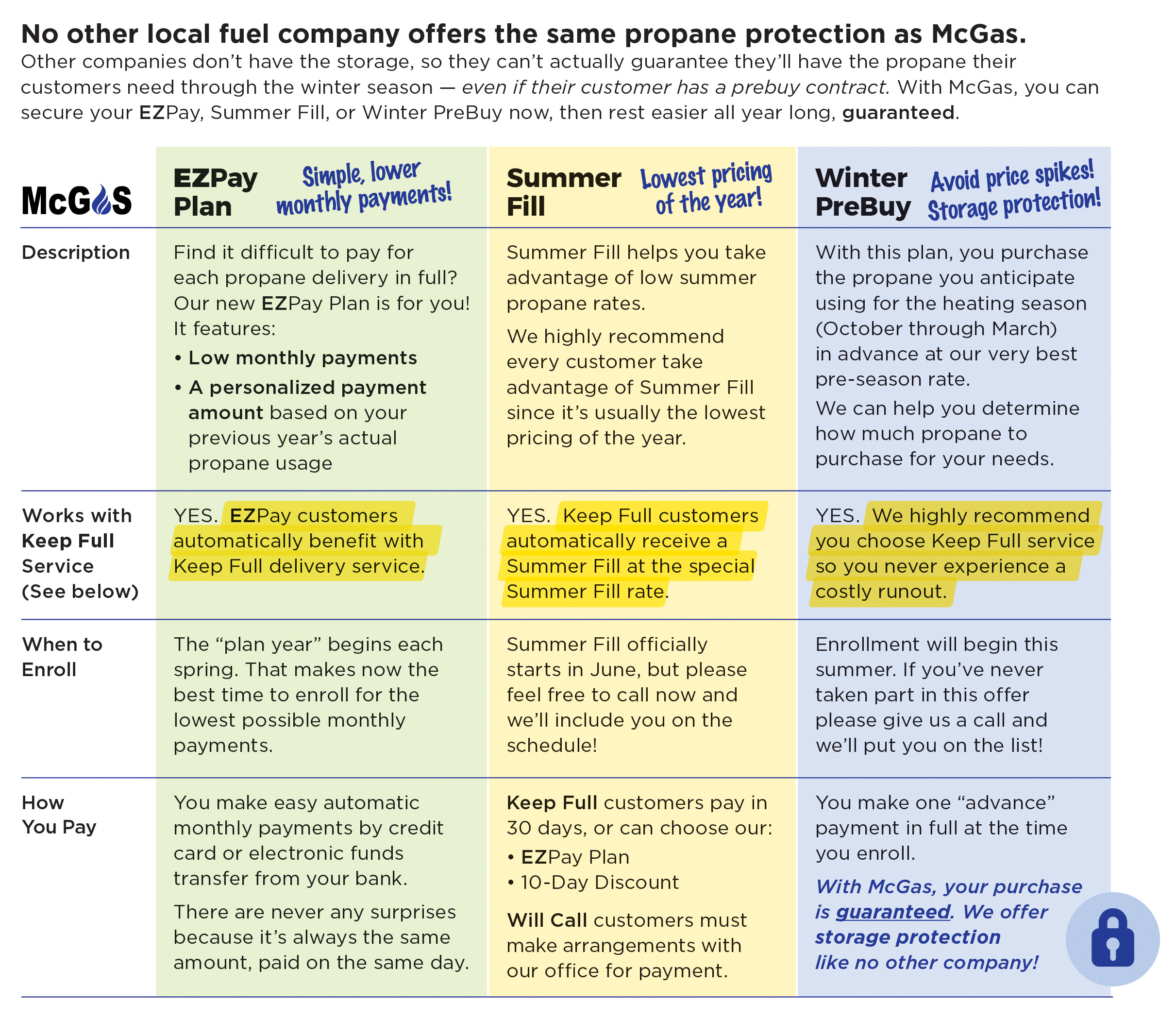Credit Policies of McGas coving the Black Hills - Mc Gas Propane